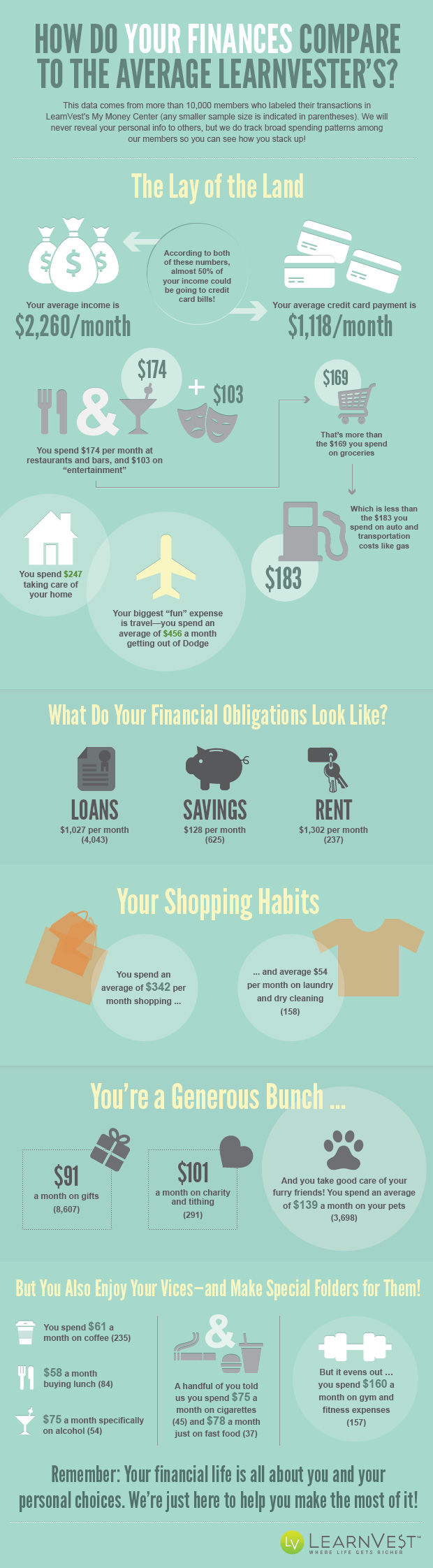 Infographic - Compare Your Personal Finances to 10,000 Other Women